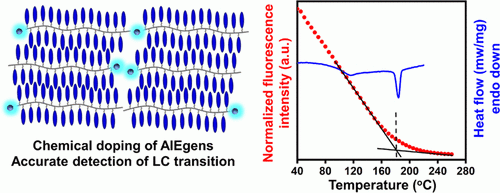 大分子精确自组装及功能材料 | Publications | Beijing Institute of Technolog | LabXing